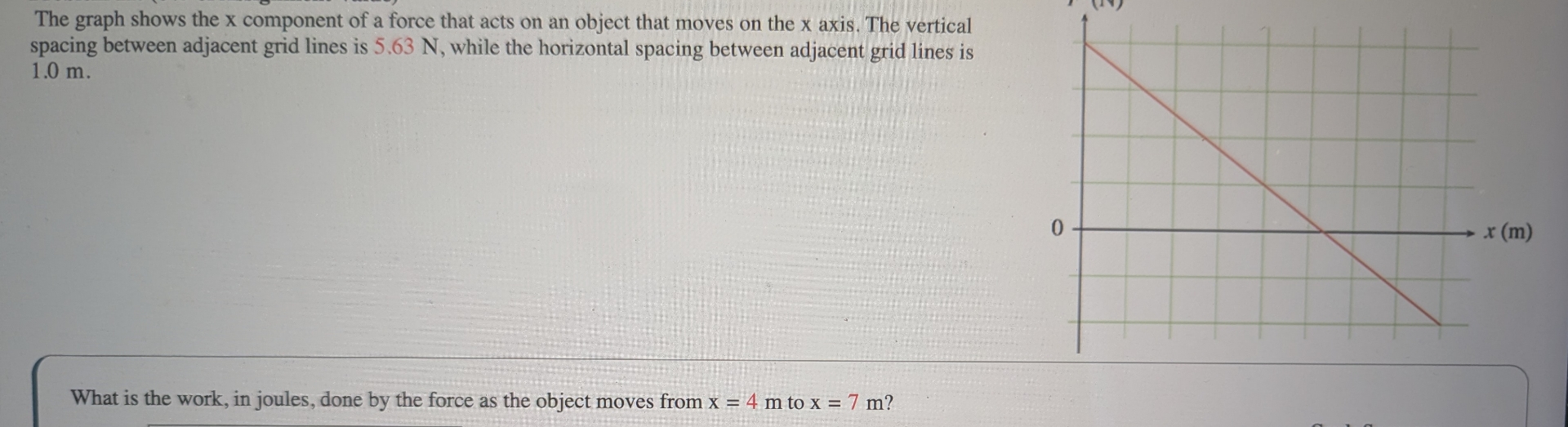 Solved The graph shows the x ﻿component of a force that acts | Chegg.com