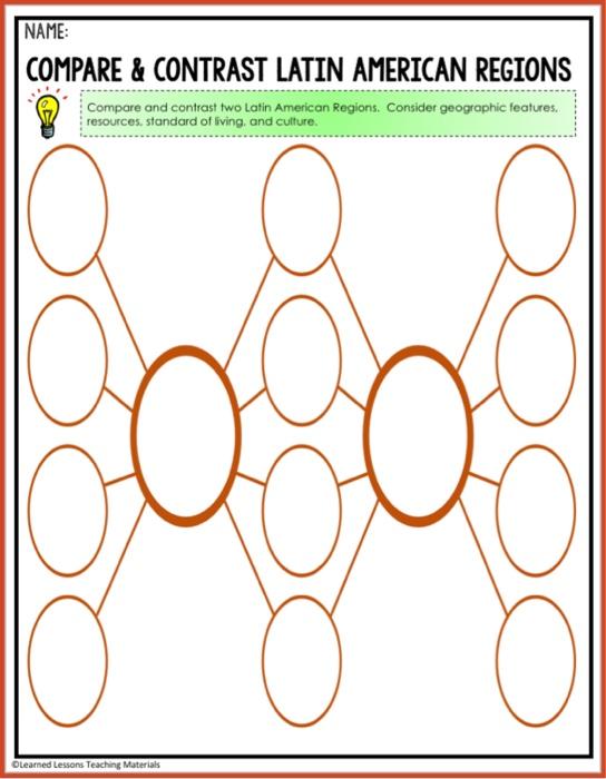 NAME: COMPARE & CONTRAST LATIN AMERICAN REGIONS | Chegg.com