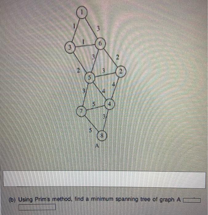 Solved 2 3 S 3 5 5 b) Using Prim's method, find a minimum | Chegg.com