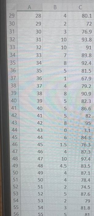 Given the data below, some values in the hours column | Chegg.com
