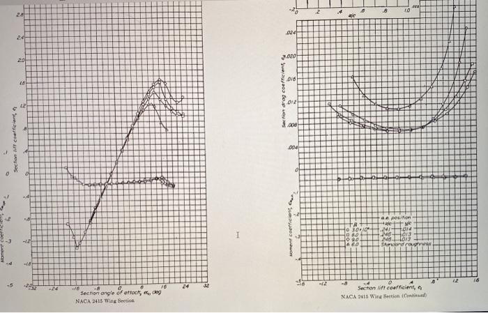 Solved (30 pts) You are tasked with confirming the attached | Chegg.com