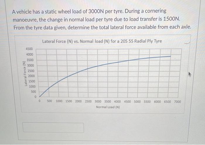 Solved a A vehicle has a static wheel load of 3000N per | Chegg.com