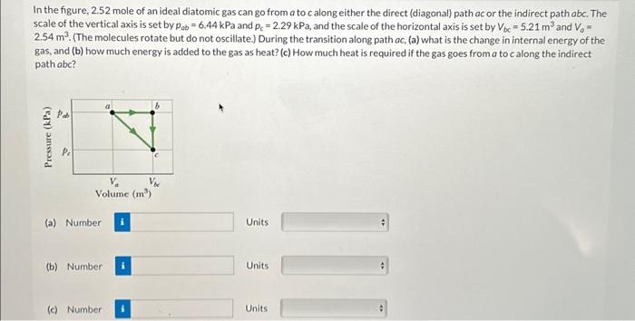 Solved In the figure, 2.52 mole of an ideal diatomic gas can | Chegg.com