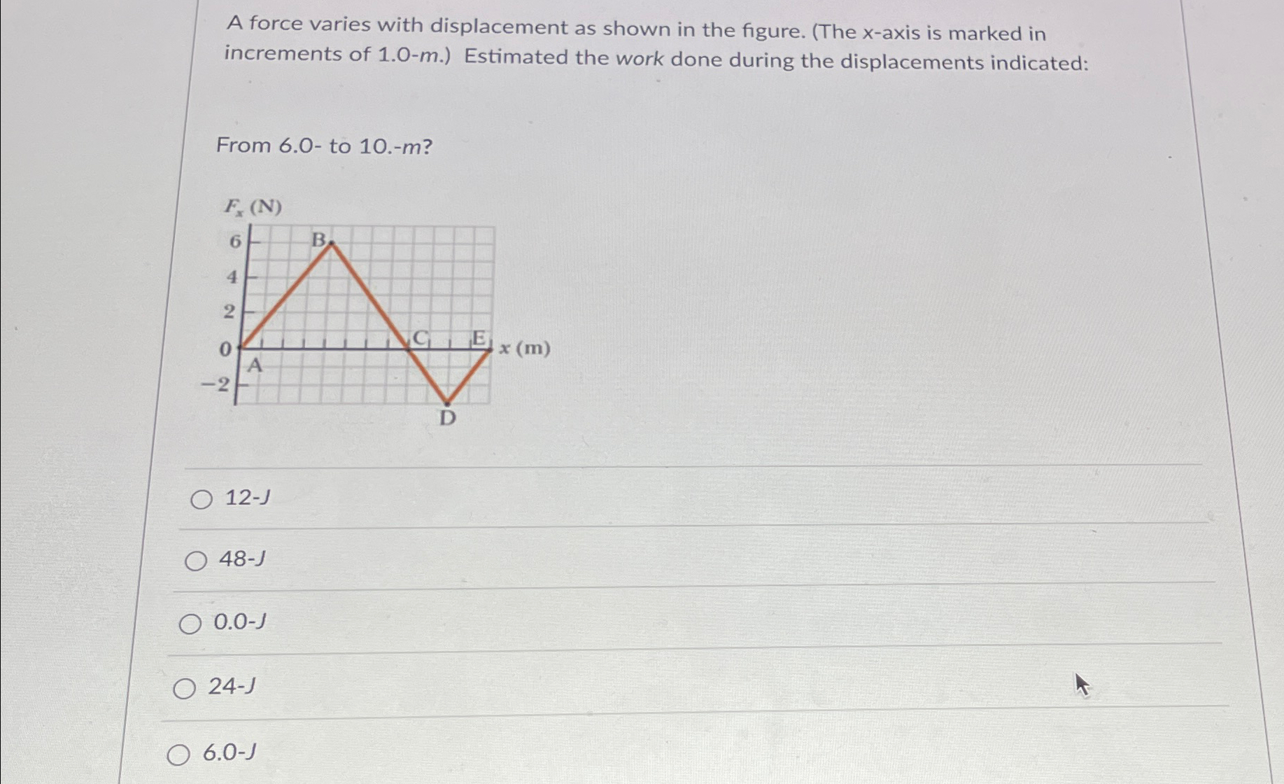 Solved A force varies with displacement as shown in the | Chegg.com