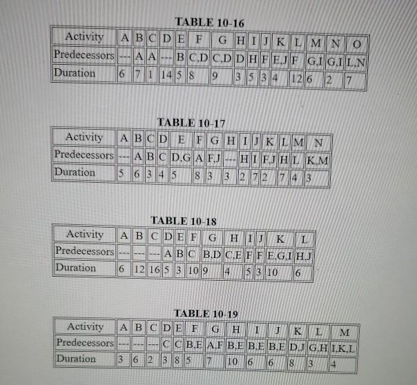 Solved 1 to 4. Construct an activity-on-branch network from | Chegg.com