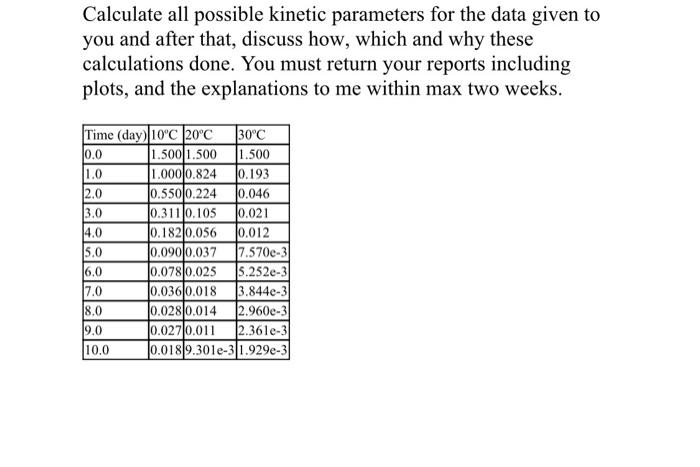 Solved Calculate all possible kinetic parameters for the | Chegg.com