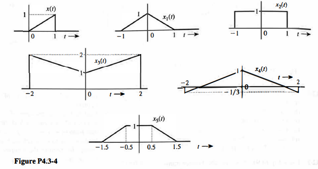 Solved The Fourier transform of the triangular pulse x(t) | Chegg.com