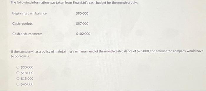 Solved The following information was taken from Sloan Ltd's | Chegg.com