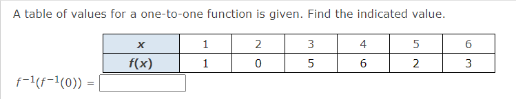 Solved A table of values for a one-to-one function is given. | Chegg.com