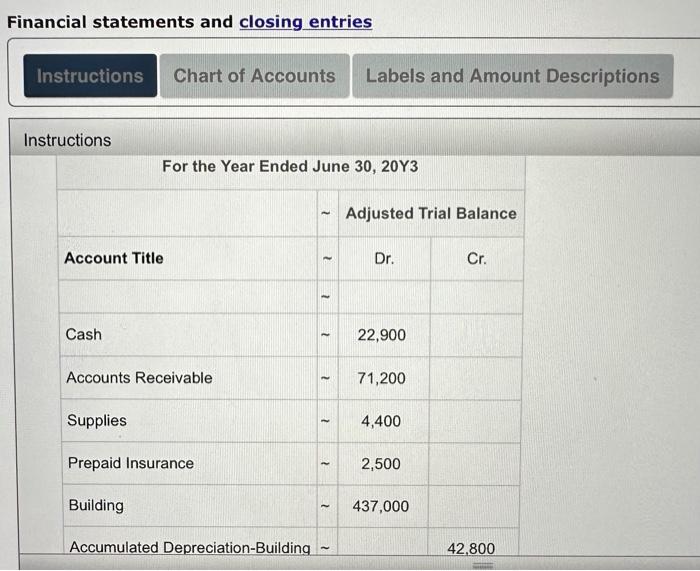 Solved Financial statements and closing entries Instructions | Chegg.com
