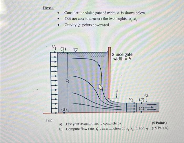 Solved Given: - Consider the sluice gate of width b is shown | Chegg.com