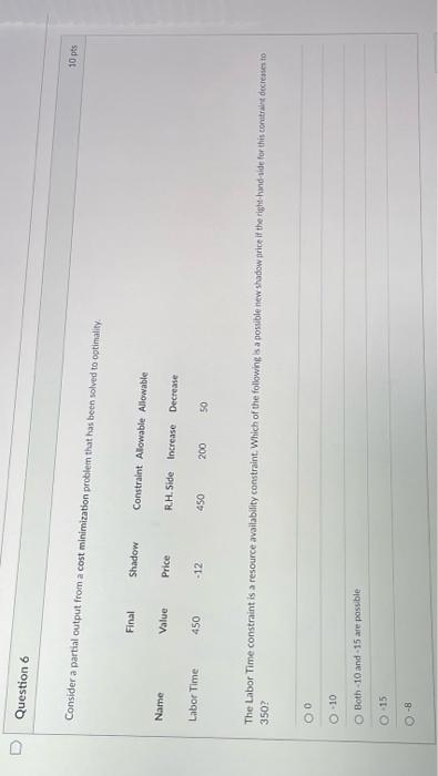 Solved Consider a partial output from a cost minimization | Chegg.com