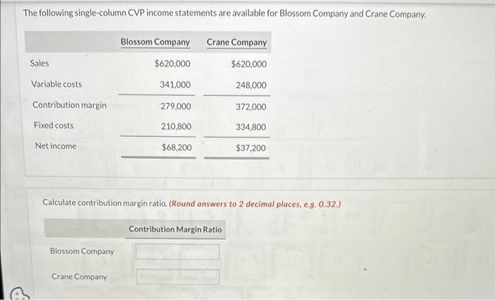 Solved The following single-column CVP income statements are | Chegg.com