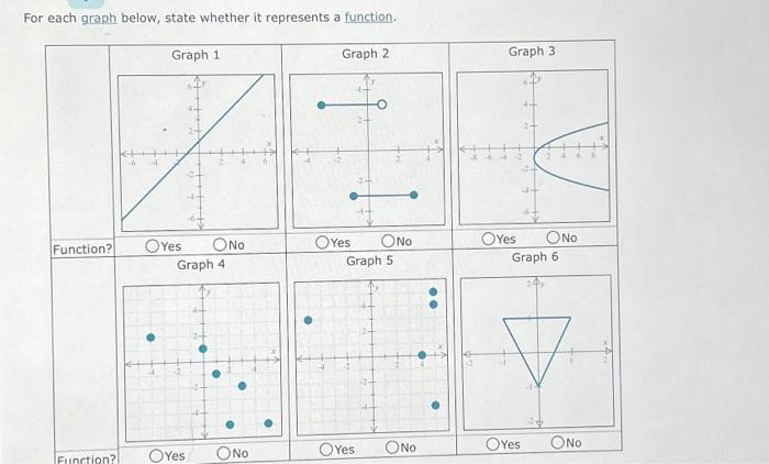 Solved For each graph below, state whether it represents a | Chegg.com