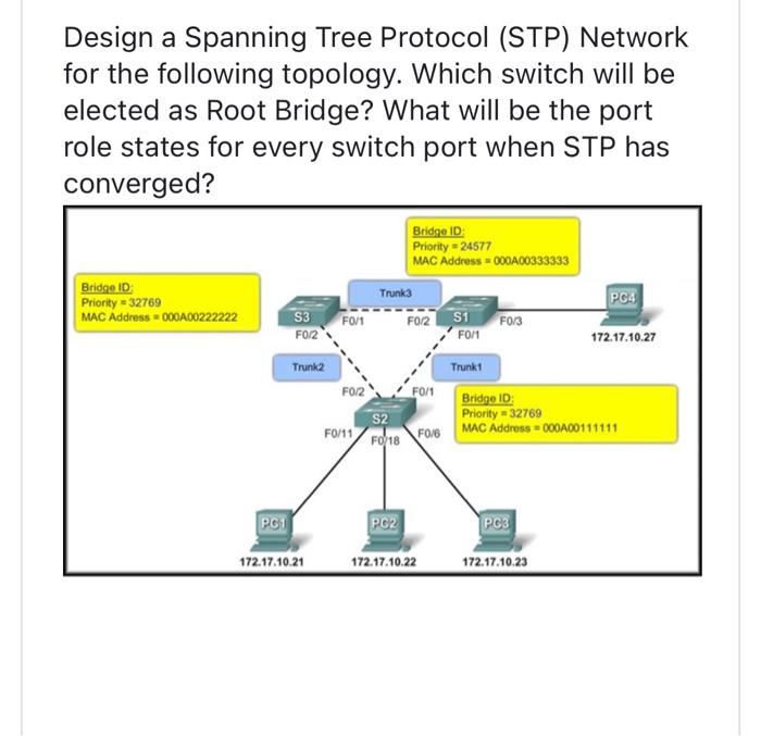 Solved Design a Spanning Tree Protocol (STP) Network for the | Chegg.com