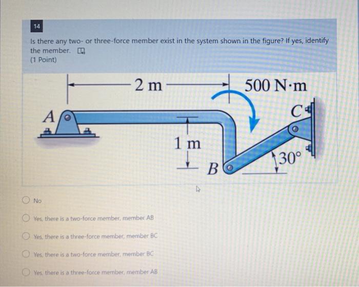 Solved 14 Is there any two- or three-force member exist in | Chegg.com