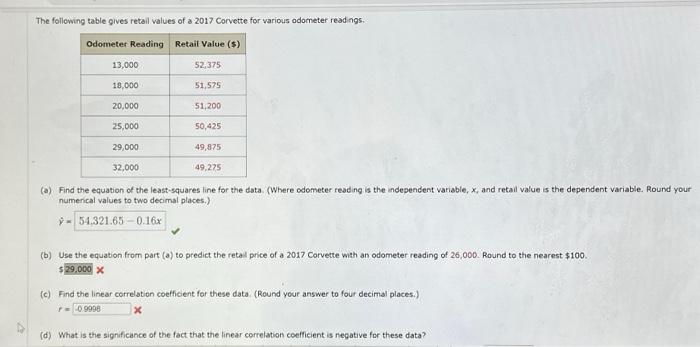 Solved The following table gives retail values of a 2017 | Chegg.com