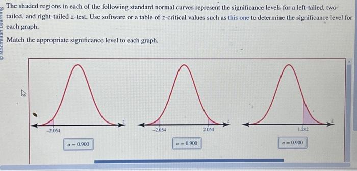 Solved The shaded regions in each of the following standard | Chegg.com