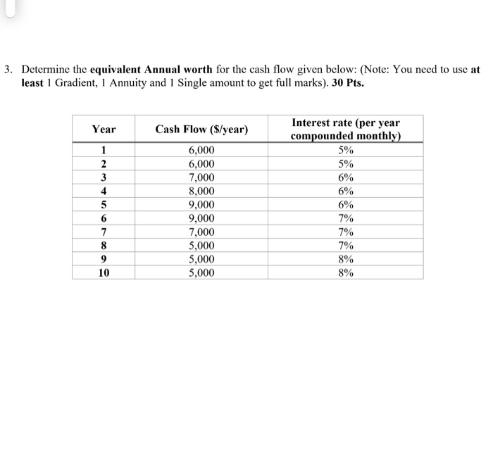 Solved 3. Determine the equivalent Annual worth for the cash | Chegg.com
