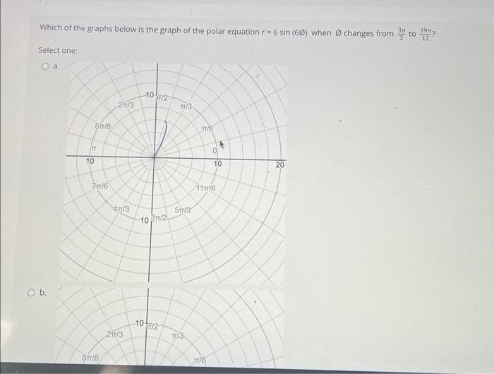 Solved Which of the graphs below is the graph of the polar | Chegg.com
