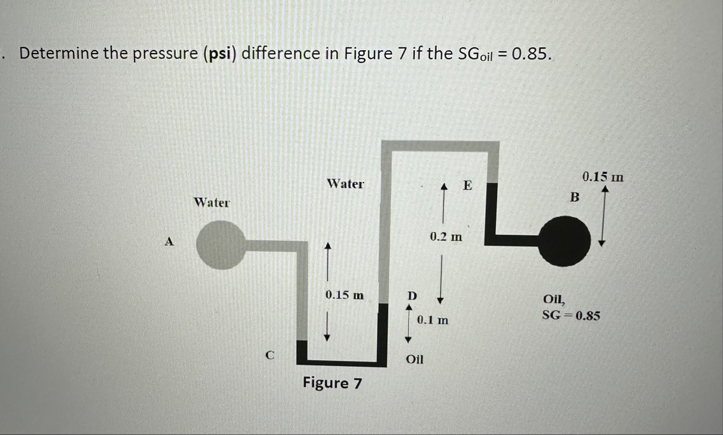 Solved Determine the pressure (psi) ﻿difference in Figure 7 | Chegg.com