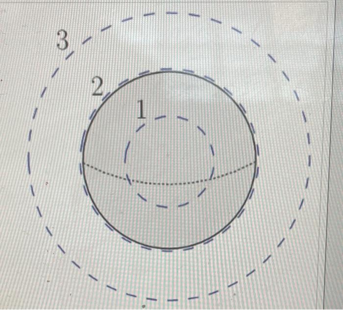 Solved On which of Gaussian surface is the electric field | Chegg.com
