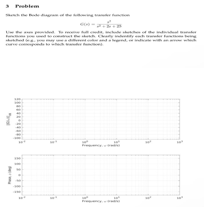 Solved 3 ﻿ProblemSketch the Bode diagram of the following | Chegg.com