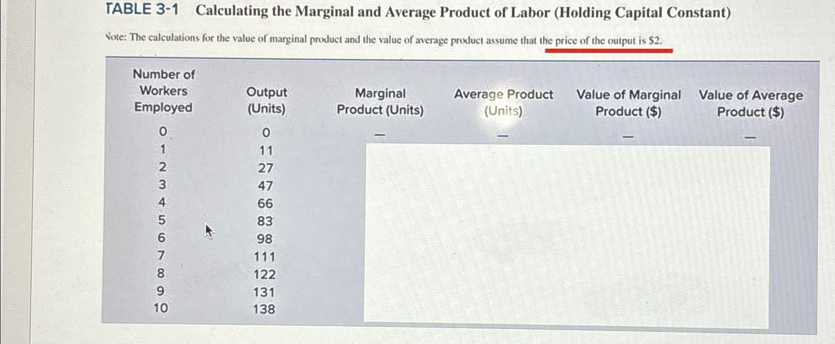 Solved TABLE 3-1 ﻿Calculating the Marginal and Average | Chegg.com