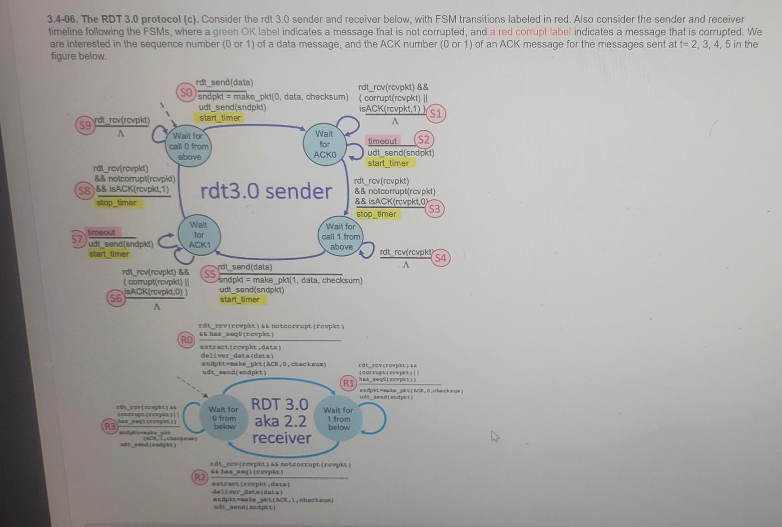 Solved 3.4-06. The RDT 3.0 protocol (c). Consider the rdt | Chegg.com