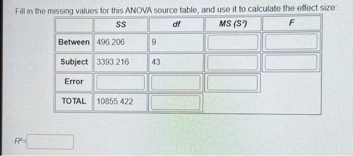 Solved Fill in the missina values for this ANOVA source | Chegg.com