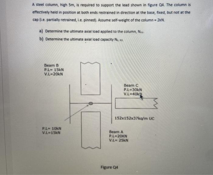 Solved determine the ultimate axial load applied to the | Chegg.com