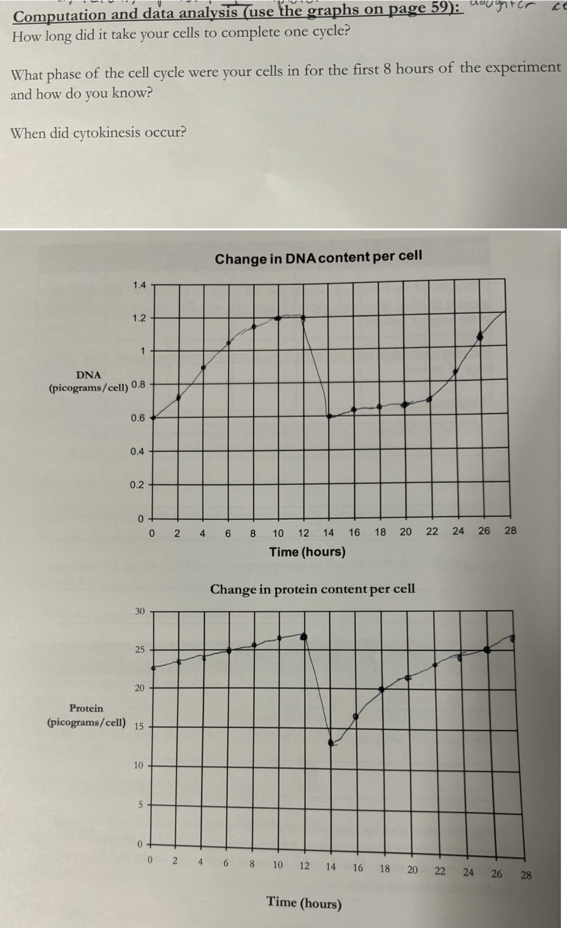 Solved Computation and data analysis (use the graphs on page | Chegg.com