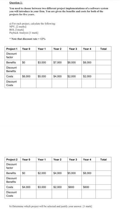 Solved project managment | Chegg.com