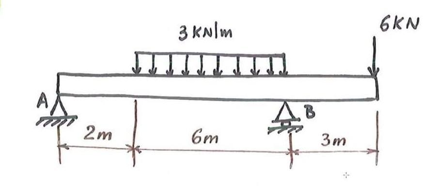 Solved 6ky 3 kN/m 2m 6m Зm | Chegg.com