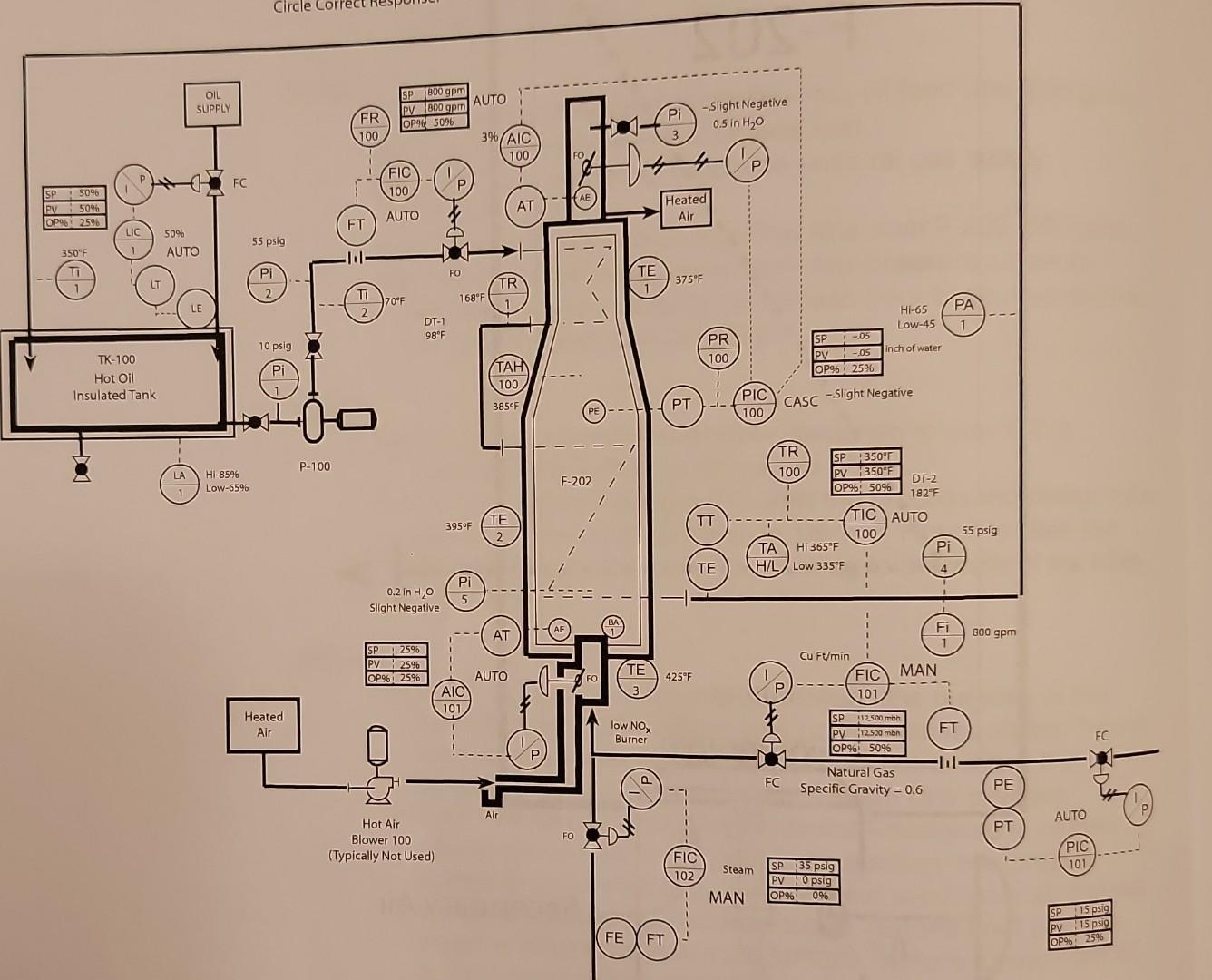 Solved Please find and explain the cascade control loop by | Chegg.com