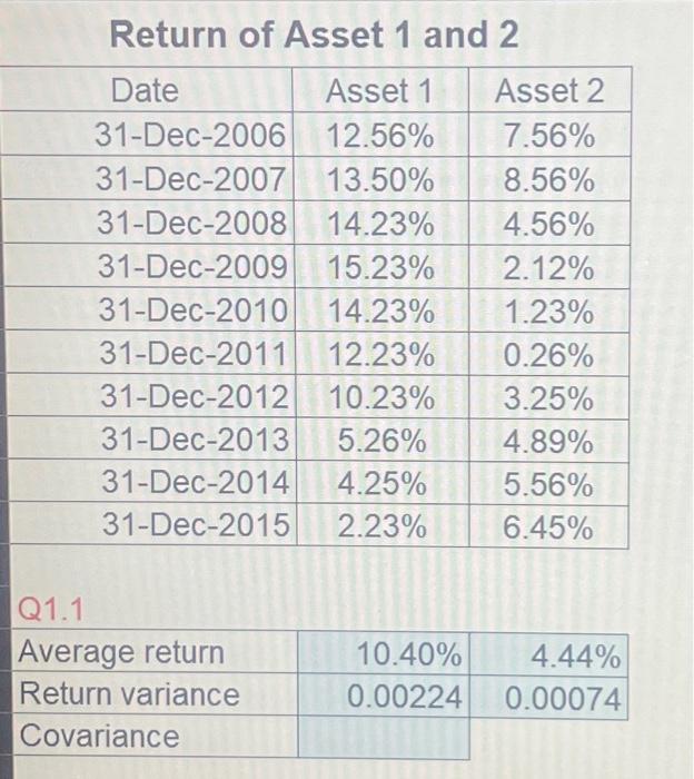 Solved Return of Asset 1 and 2 Date Asset 1 31-Dec-2006 | Chegg.com