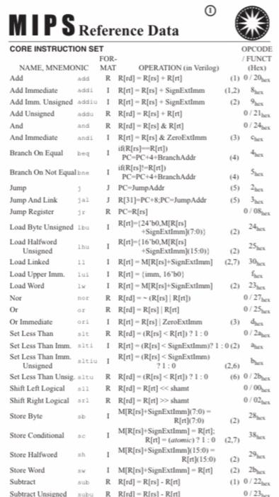 Solved 11 5 Reference Data | Chegg.com