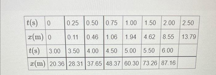 Solved Label v=u(t)= | Chegg.com
