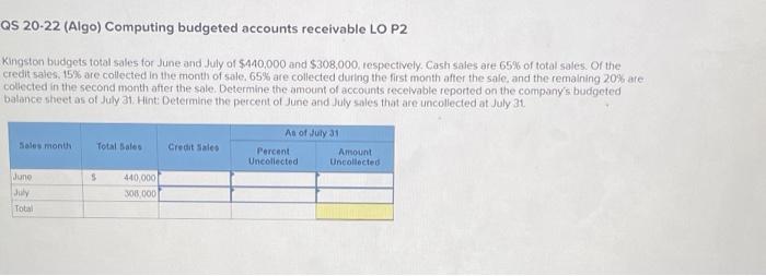 Solved 20.22 (Algo) Computing budgeted accounts receivable | Chegg.com