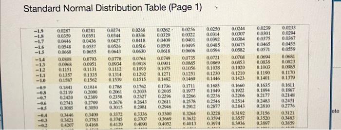 Solved Critical Correlation Coefficient Values for Normal | Chegg.com