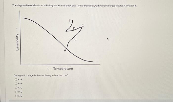 Solved The diagram below shows an H-R diagram with life | Chegg.com