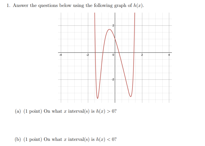 Solved Answer the questions below using the following graph | Chegg.com