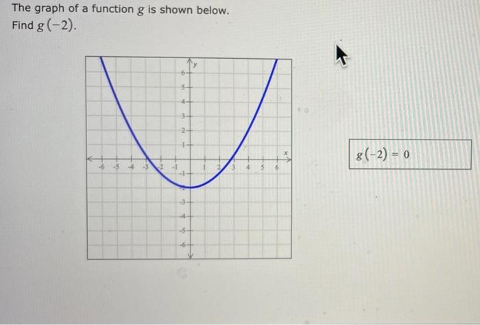 Solved The graph of a function g is shown below. Find g | Chegg.com