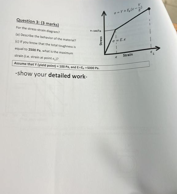 Solved Question 3: (3 ﻿marks)For the stress-strain | Chegg.com