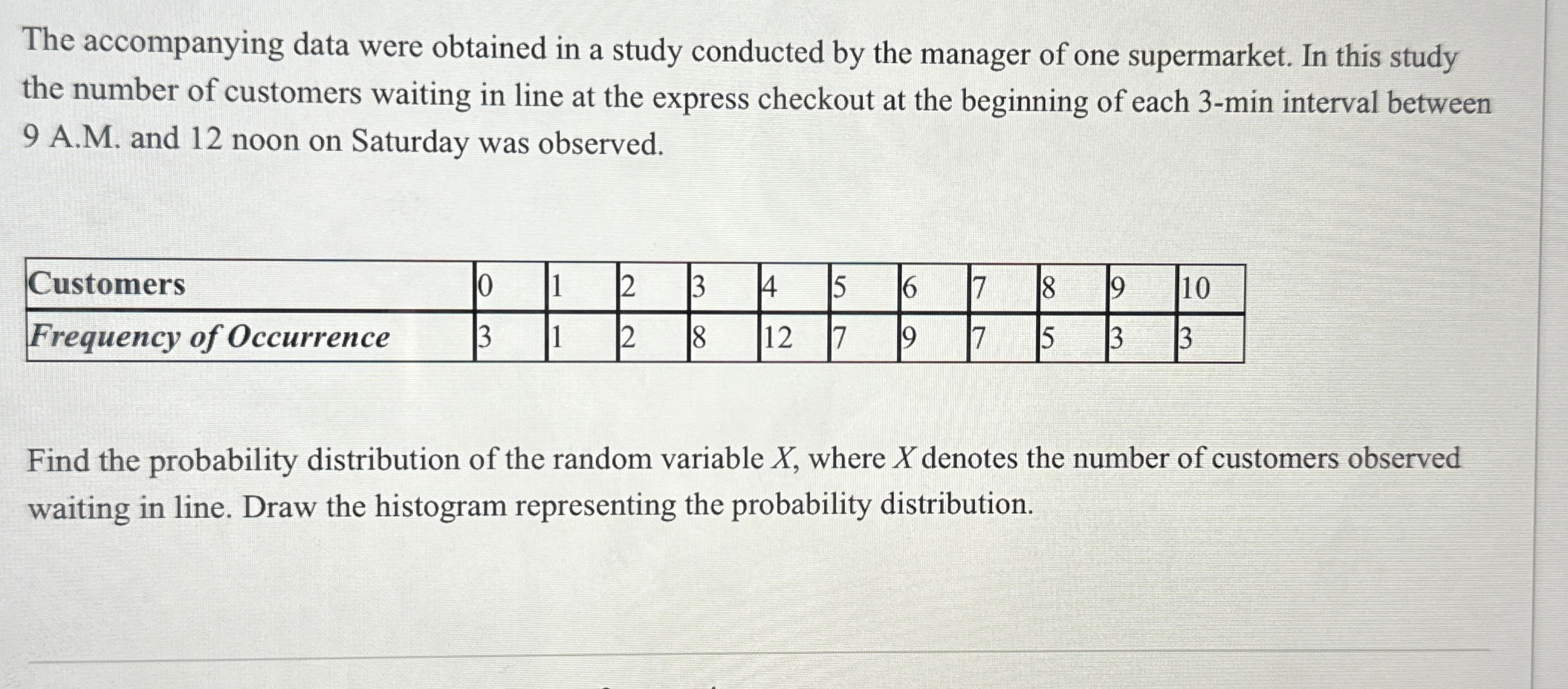 Solved The accompanying data were obtained in a study | Chegg.com