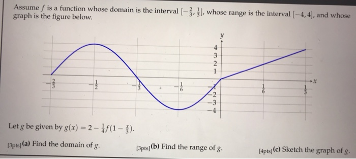 Solved Assume f is a function whose domain is the interval | Chegg.com