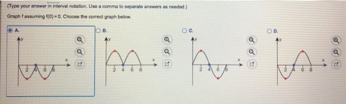 Solved Use the graph off and I to find the critical points | Chegg.com