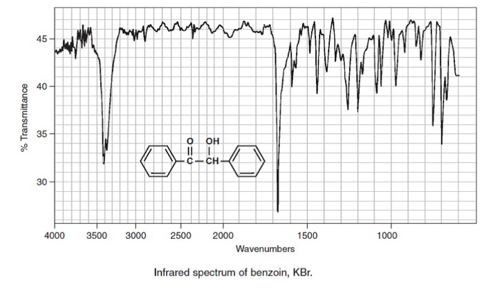 Solved Explain the main differences on the infrared spectra | Chegg.com