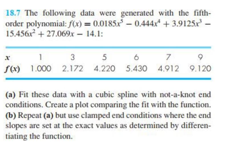 Solved 18.7 The following data were generated with the | Chegg.com