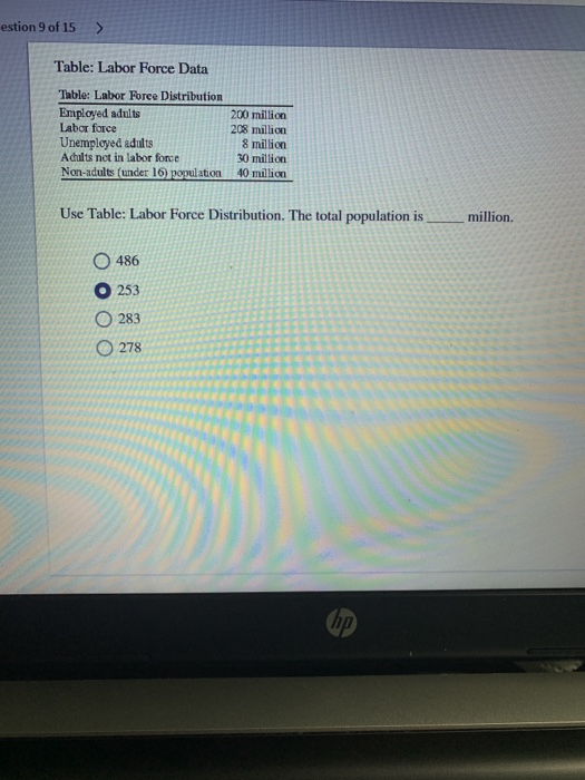 Solved All Questions Completed 14 out of 15 9 of 15 > Table: | Chegg.com